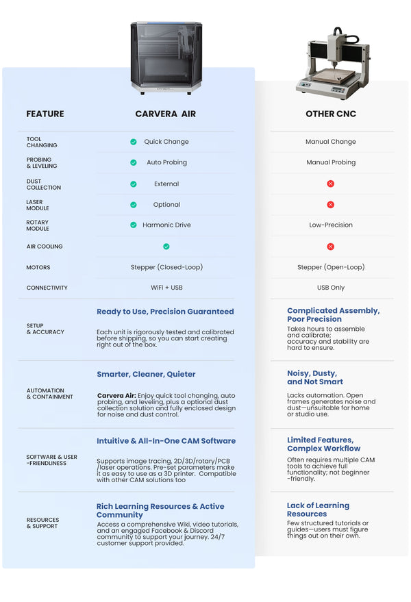 Carvera Air：一款智能且實惠的桌面CNC機器 – Global Makera