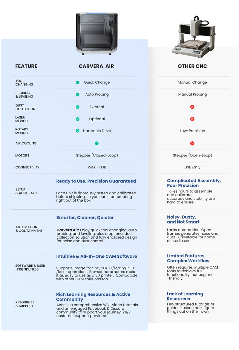 Carvera Air：一款智能且實惠的桌面CNC機器 – Global Makera
