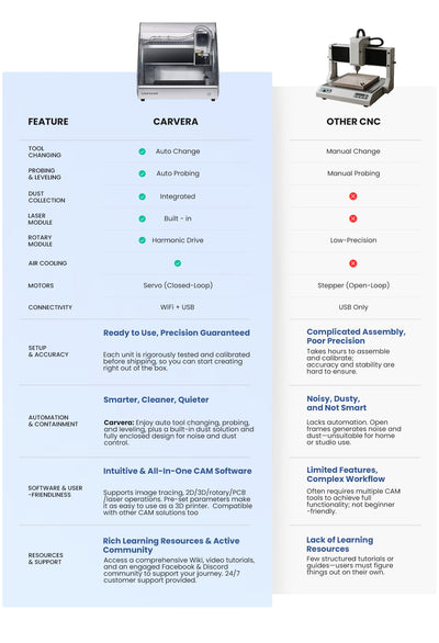 Carvera Air: A Smart and Affordable Desktop CNC Machine – Global Makera